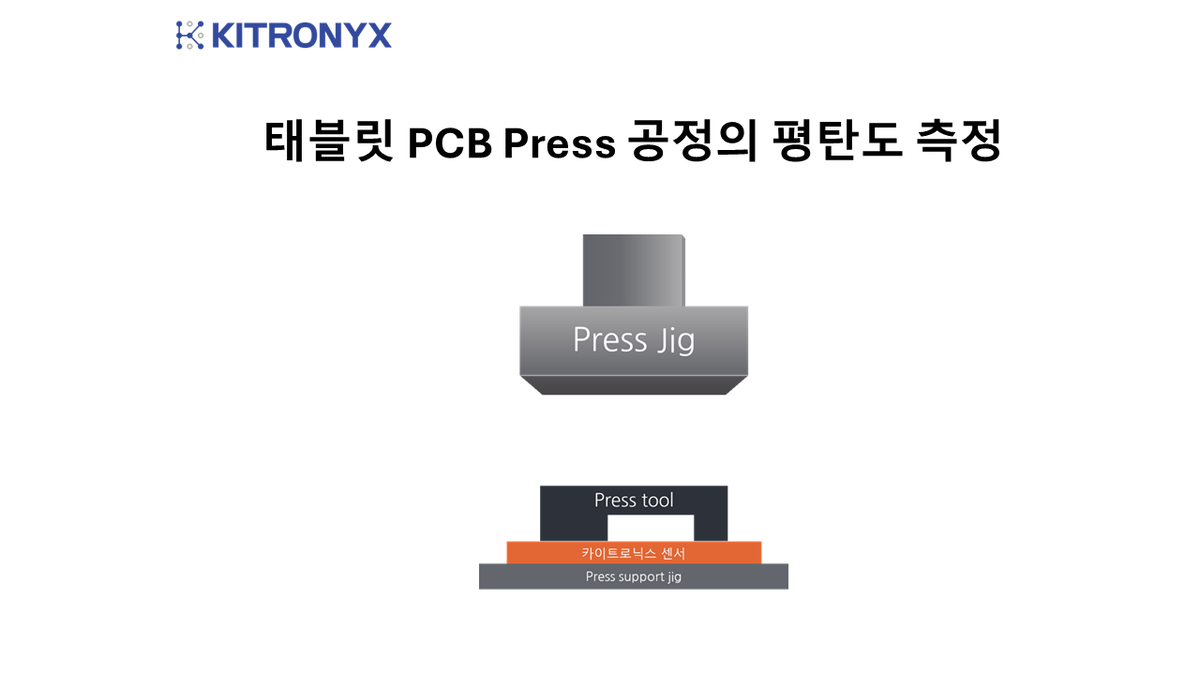 태블릿 PCB Press 공정의 평탄도 측정 솔루션 No.9 : 전자감압지 포트폴리오