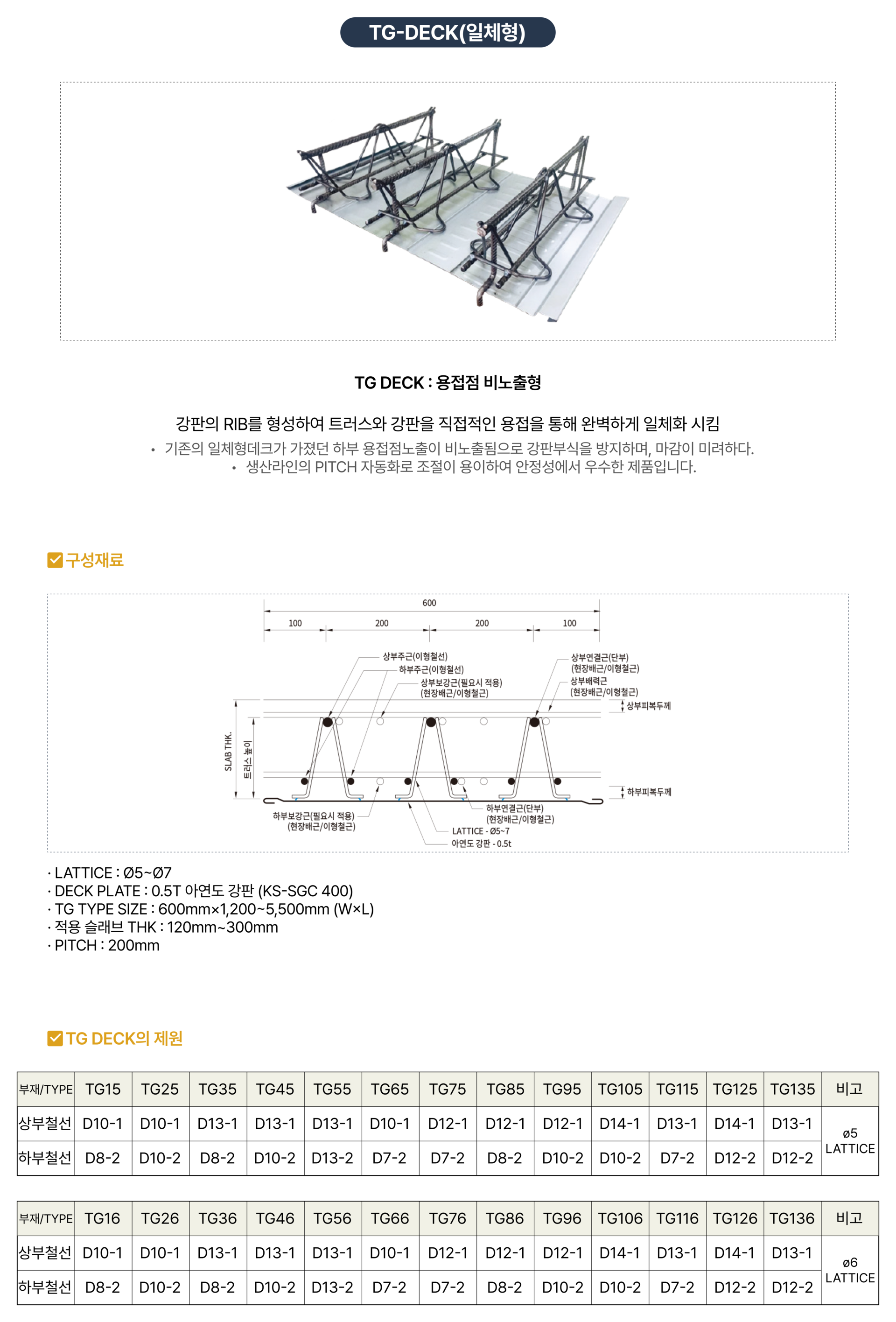 데크플레이트, TG- DECK(일체형)