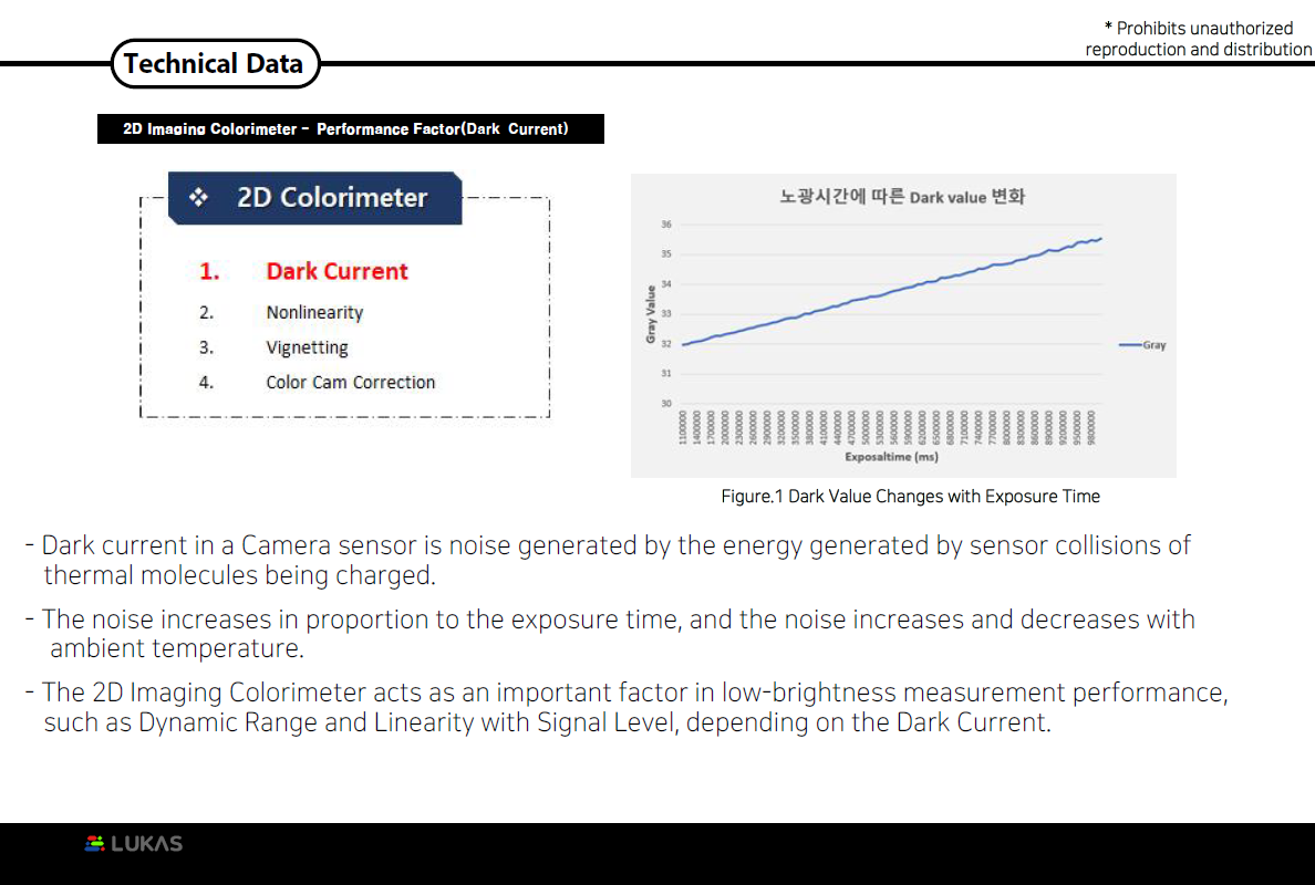 2D Imaging Colorimeter - Performance Factors : Technical Data