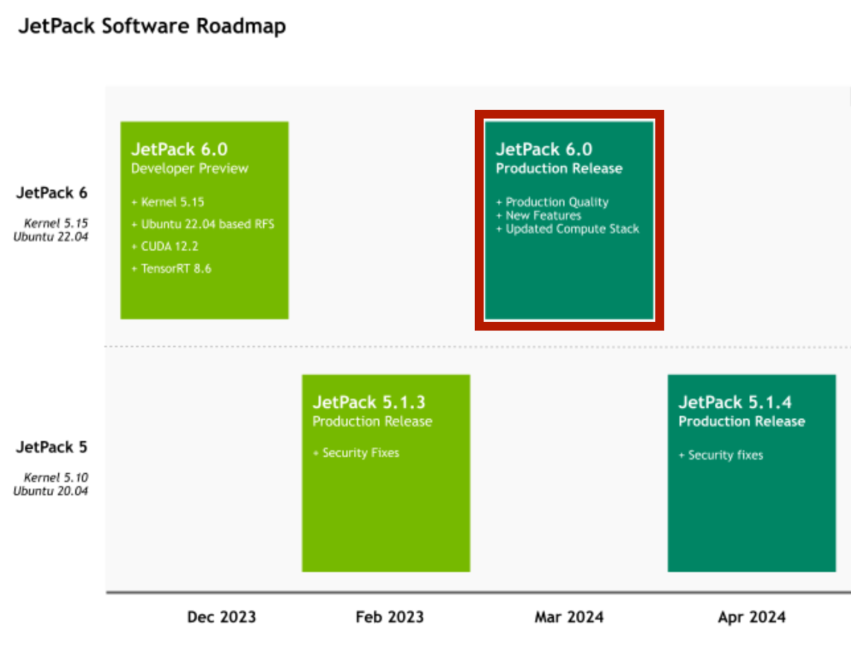NVIDIA JetPack 6 적용완료, Telelian AVS200 시리즈 : TELELIAN - News