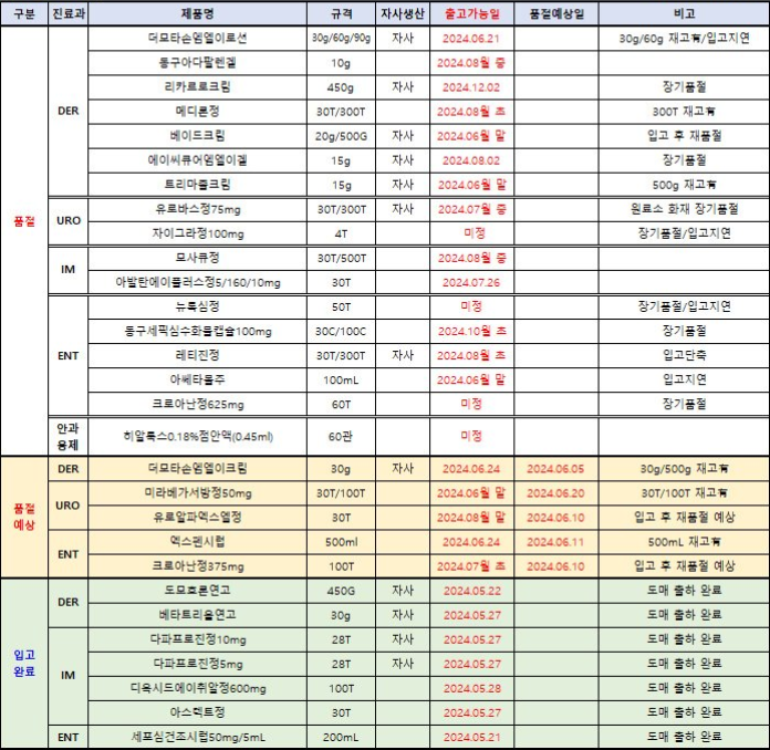 [동구바이오] 품절품목 입고예정일 안내 20240604 : PAHRMA PARTNERS
