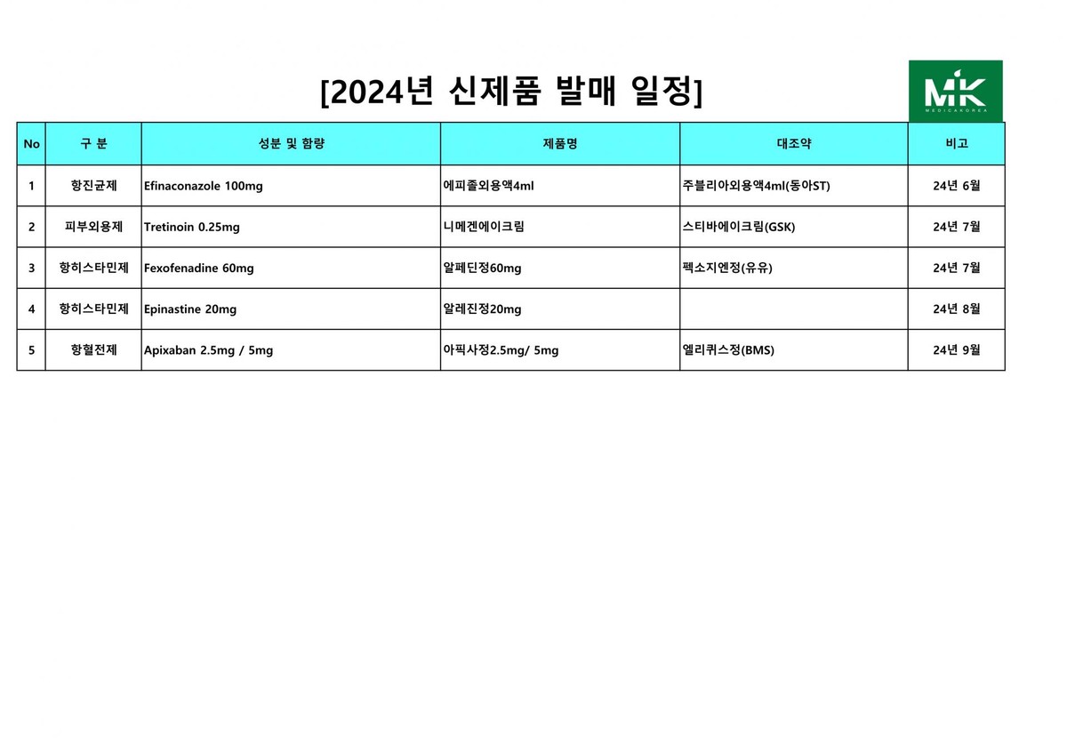 [메디카코리아] 2024년 신제품 발매 일정 안내 20240604 : PAHRMA PARTNERS