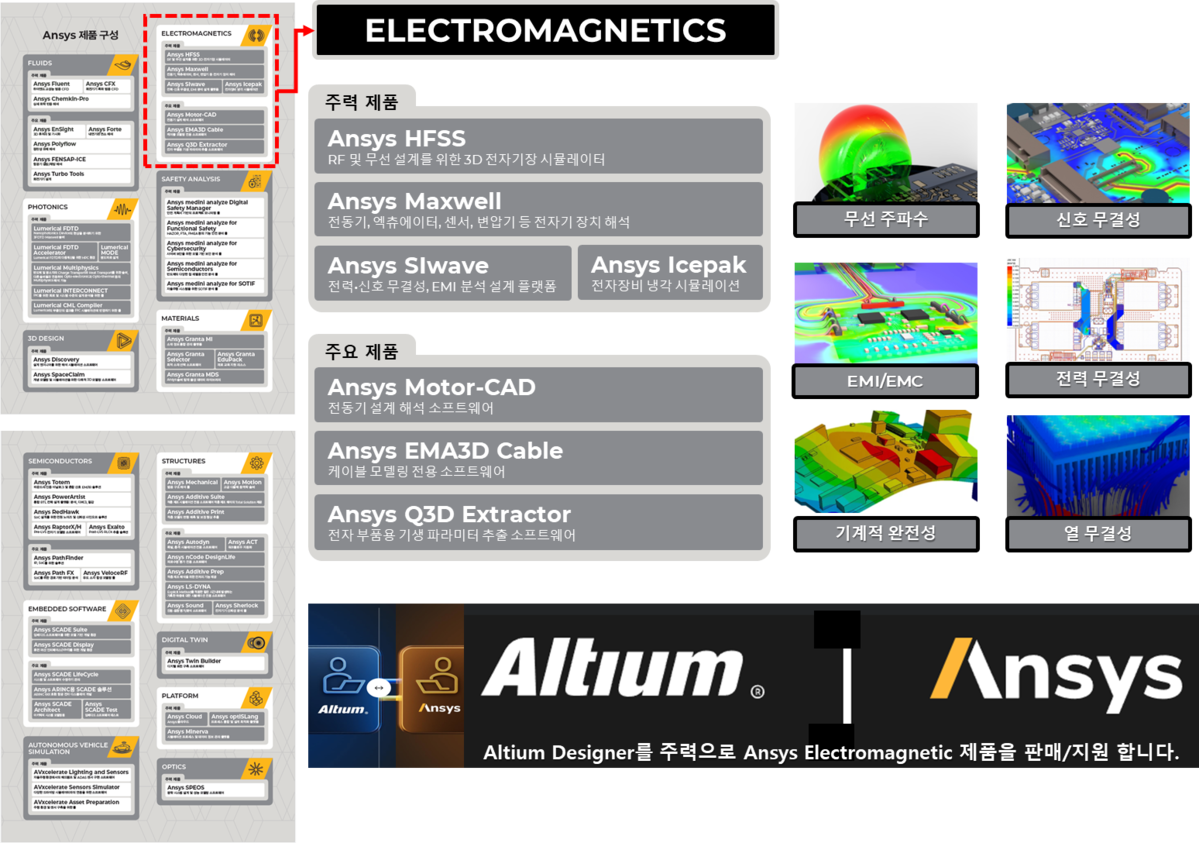 Altium-Ansys 디지털 브리지 : 알티움.kr / Altium PCB Artwork