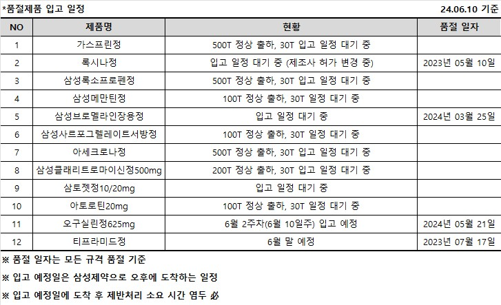 [삼성제약] 품절 현황 및 입고 예정일 안내 20240611 : PAHRMA PARTNERS