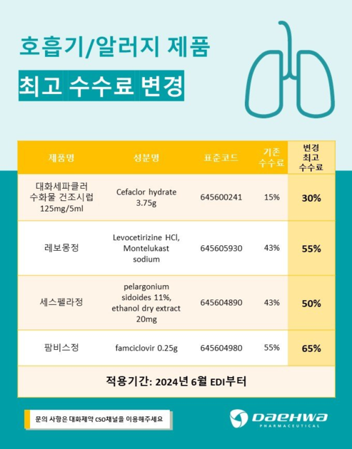 [대화제약] 대화세파클러수화물건조시럽 외 수수료변경 안내 20240611 : PAHRMA PARTNERS