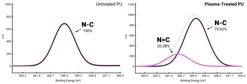 Nitrogen Plasma | Plasol