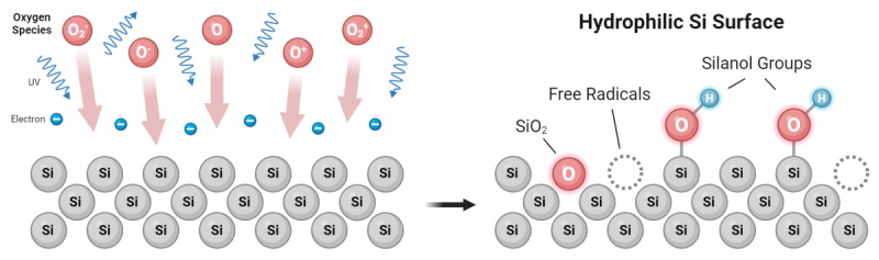 Oxygen Plasma | Plasol