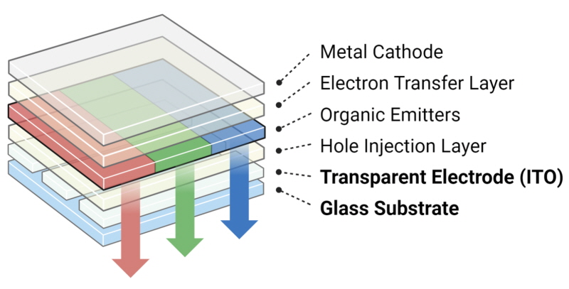 OLED Devices | Plasol
