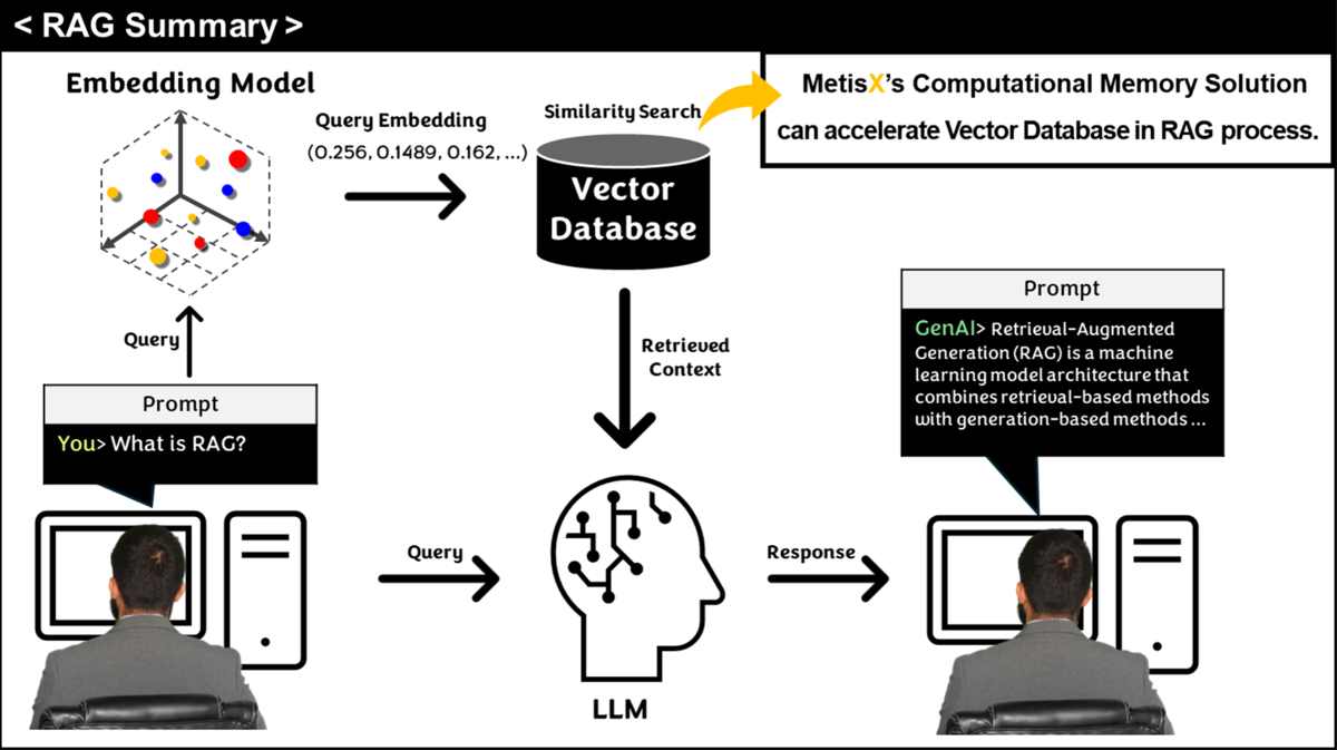 What is Retrieval-Augmented Generation(RAG)? : Insight