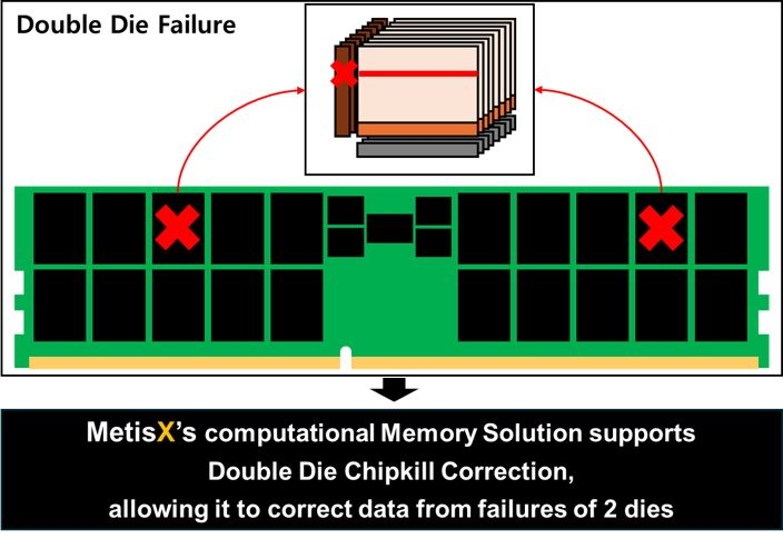 What is Chipkill? : Insight