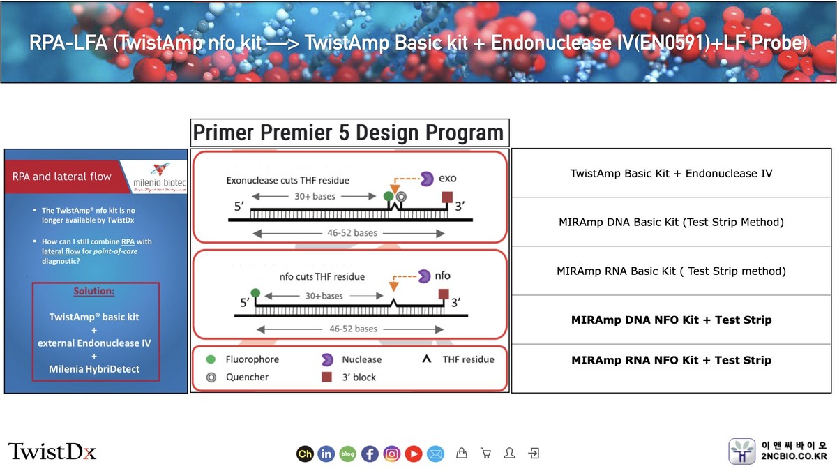 TwistAmp nfo kit 대신 TwistAmp Basic kit + Endonuclease IV(EN0591)+LF ...