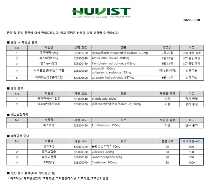[휴비스트] 품절 및 관리품목 안내 20240618 : PAHRMA PARTNERS
