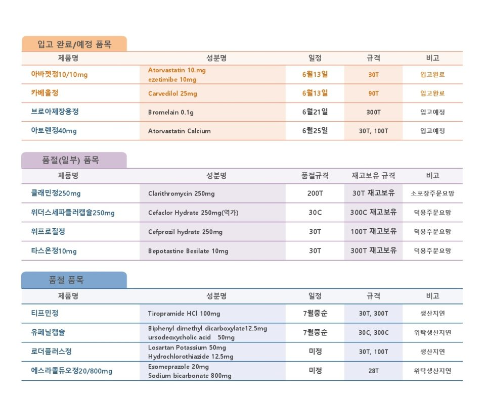 [위더스제약] 품절 품목 및 입고 예정일 안내 20240619 : PAHRMA PARTNERS