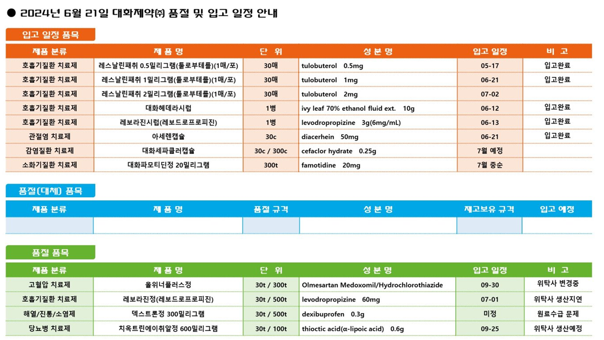 [대화제약] 품절 및 입고일정 안내 20240624 : PAHRMA PARTNERS