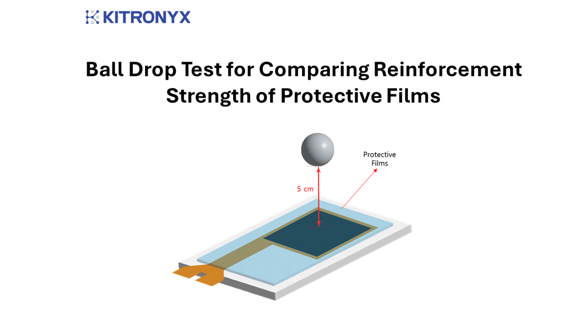 Ball Drop Test for Comparing Reinforcement Strength of Protective Films ...