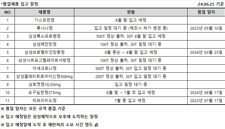 [삼성제약] 품절제품 입고 일정 20240626 : PAHRMA PARTNERS