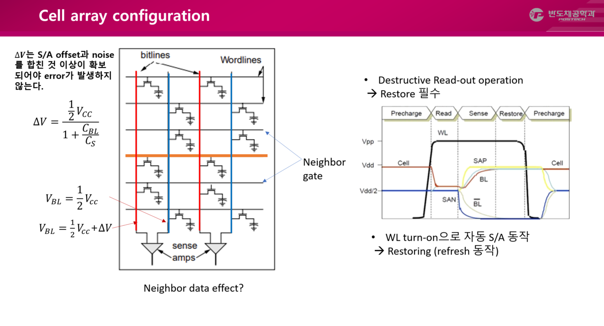 메모리 반도체에 대한 간단 설명 (부제: 2T DRAM이 가능하려면) : IMPD