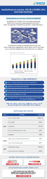 [SW기술협] SaaS 서비스 역량 강화를 위한 KOSTA 강의 추천 : KOSTA 한국소프트웨어기술진흥협회