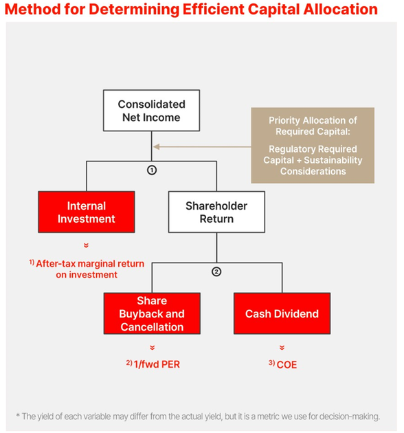 [KCGF Opinion] Meritz Financial “Value-up plan” deserves A+ due to ...