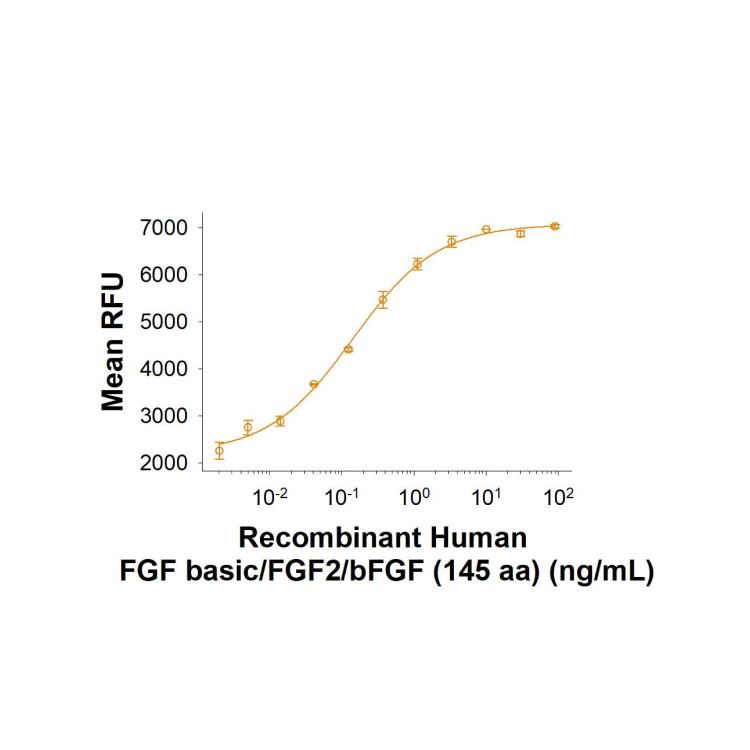 Recombinant Human FGF basic/FGF2 (145 aa ) Protein, CF, 10 ug : HLB바이오스텝 B2B MALL