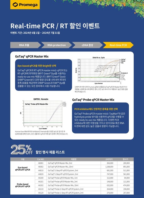 [Promega] Real-time PCR/RT 할인 이벤트 [24.06.01~24.07.31] : 제품정보