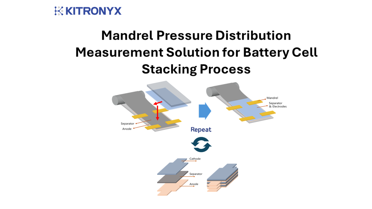 Mandrel Pressure Distribution Measurement Solution for Battery Cell ...