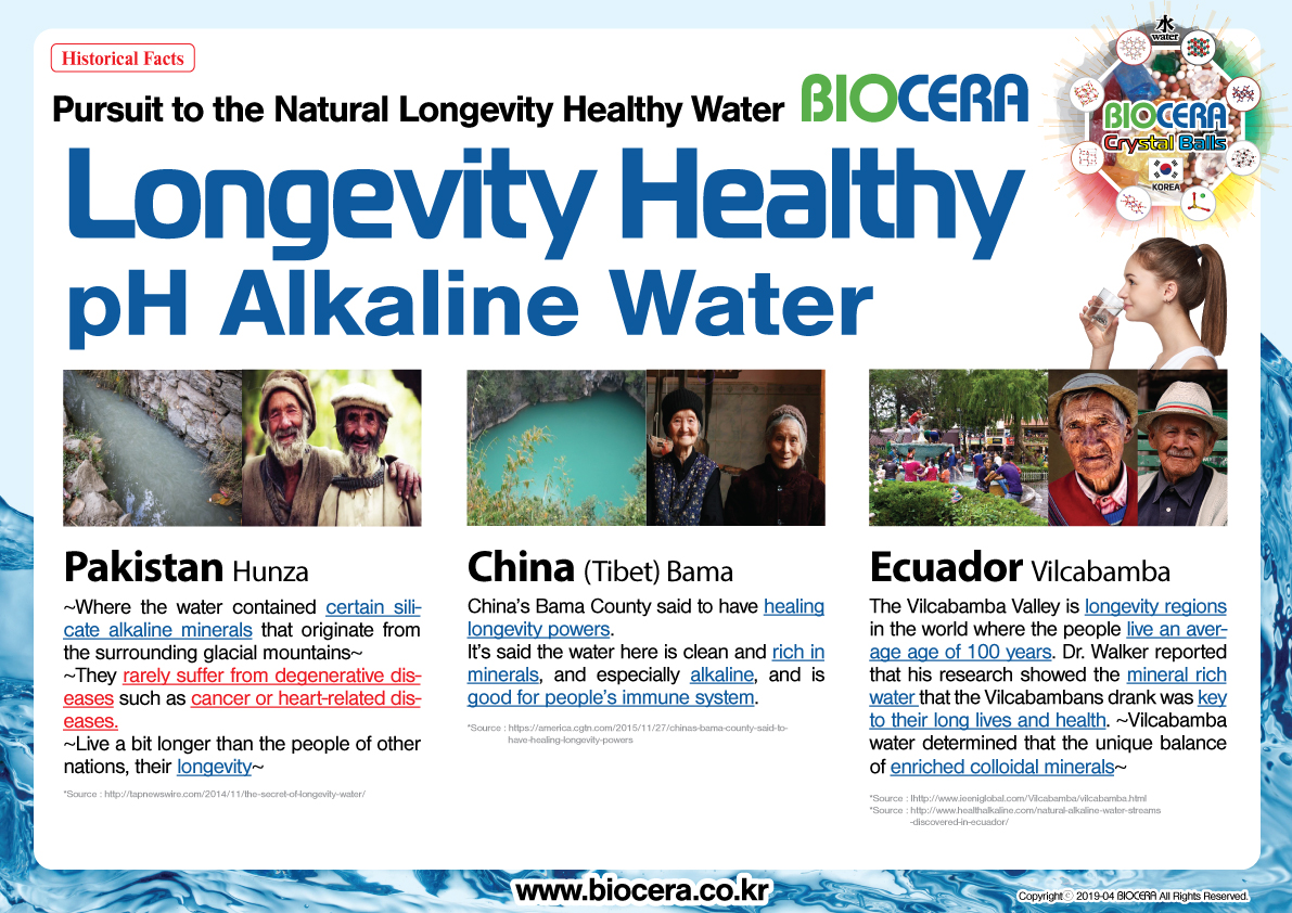 Alkaline Antioxidant Water(Longevity) vs Hydrogen water(Miracle ...