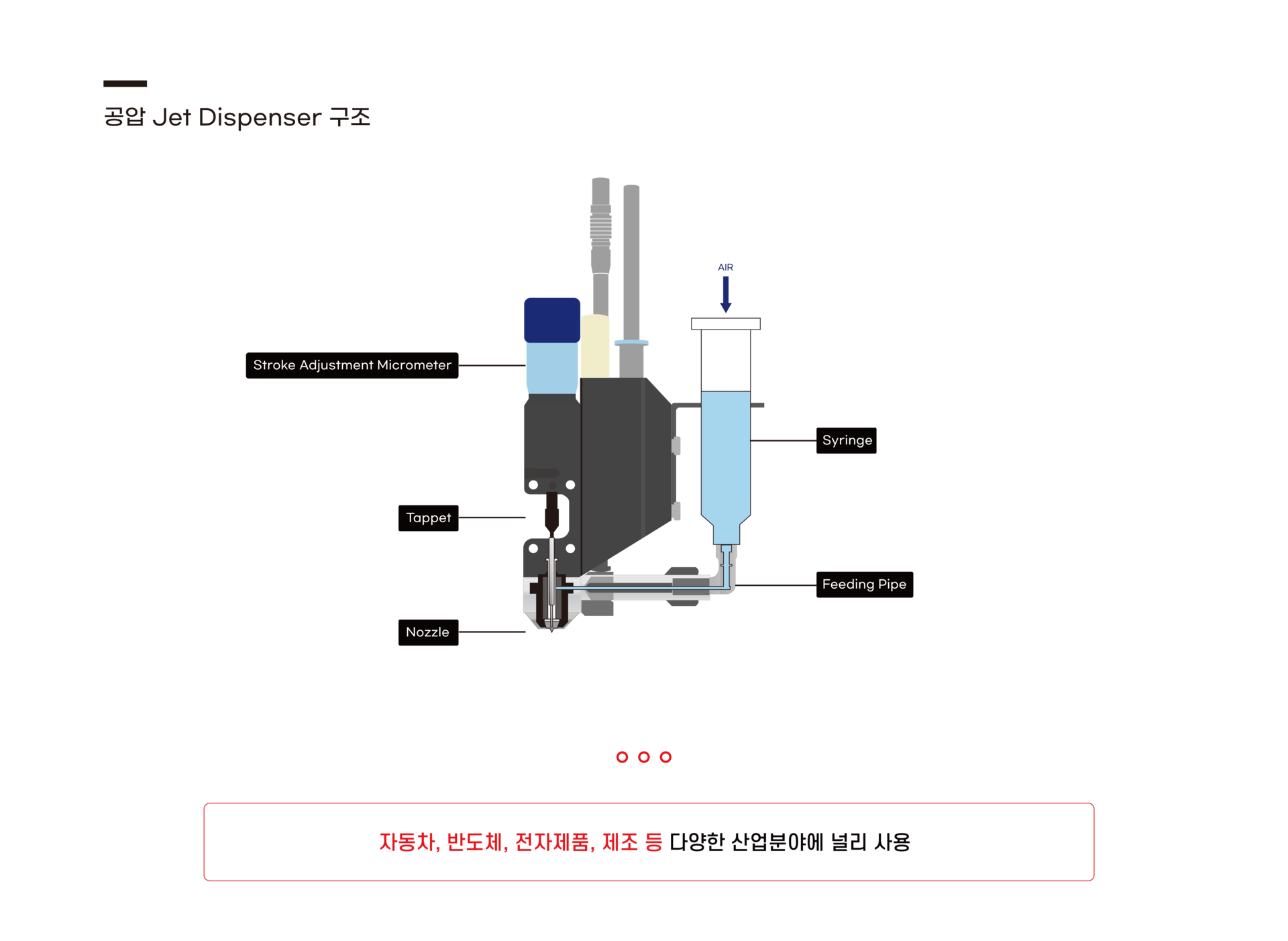 Technology-Jet Dispenser, 젯 디스펜서, 기술자료, 액체정량토출, 액체정밀토출, 액체펌프