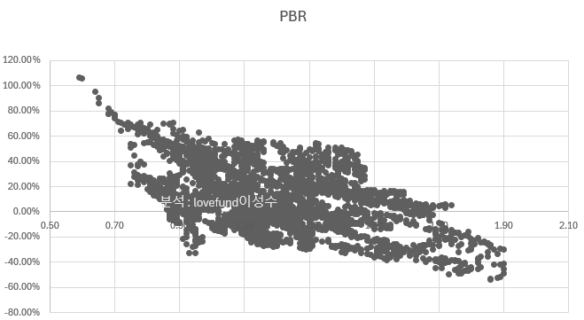 코스피 PBR 0.9배인 현재 증시 : 수개월 뒤엔 이것이 기다린다. : 이성수 대표의 증시토크 칼럼