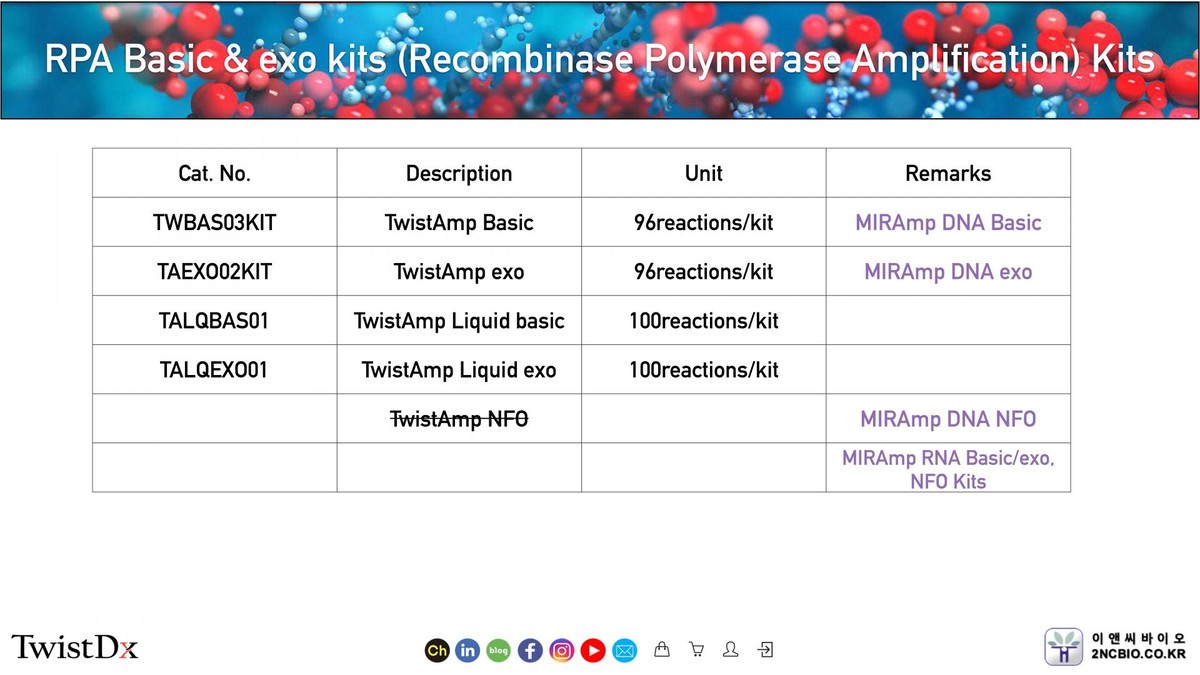 TwistAmp RPA Kits vs MIRAmp Kits & Sample Pretreatment System ...