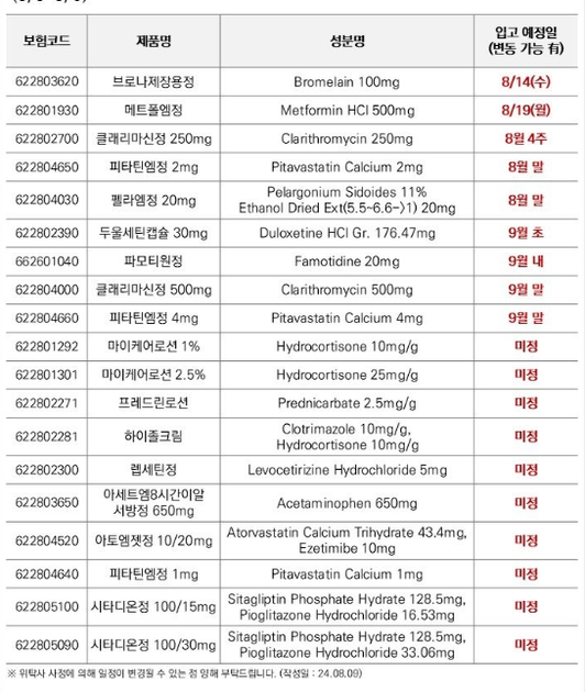 [마더스제약] 제품 품절현황 안내 240809 : PAHRMA PARTNERS