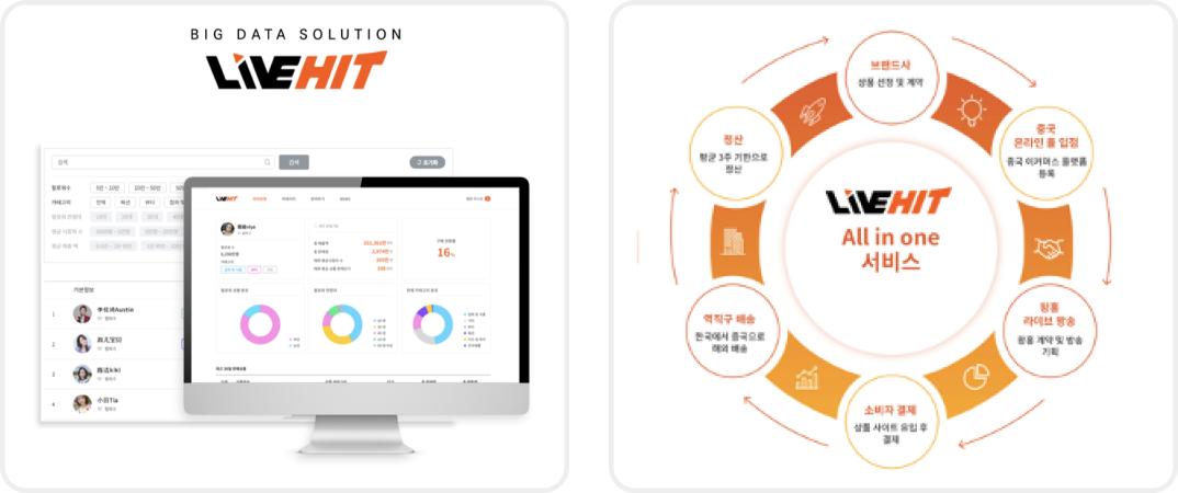Works | B.able Company 사례