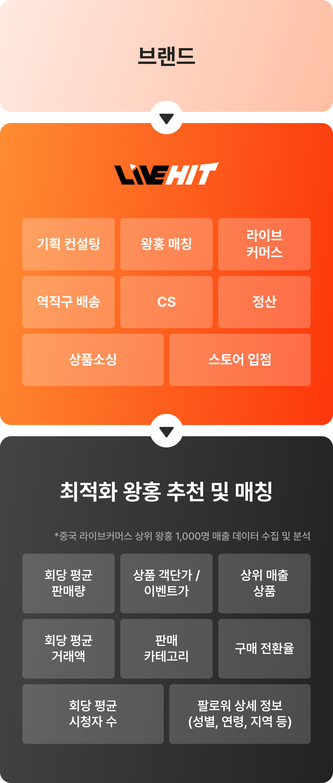 Works | B.able Company 사례