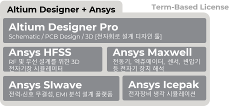 Altium Designer 사용자를 위한 Simulation Tool 소개 : 알티움.kr / Altium PCB Artwork