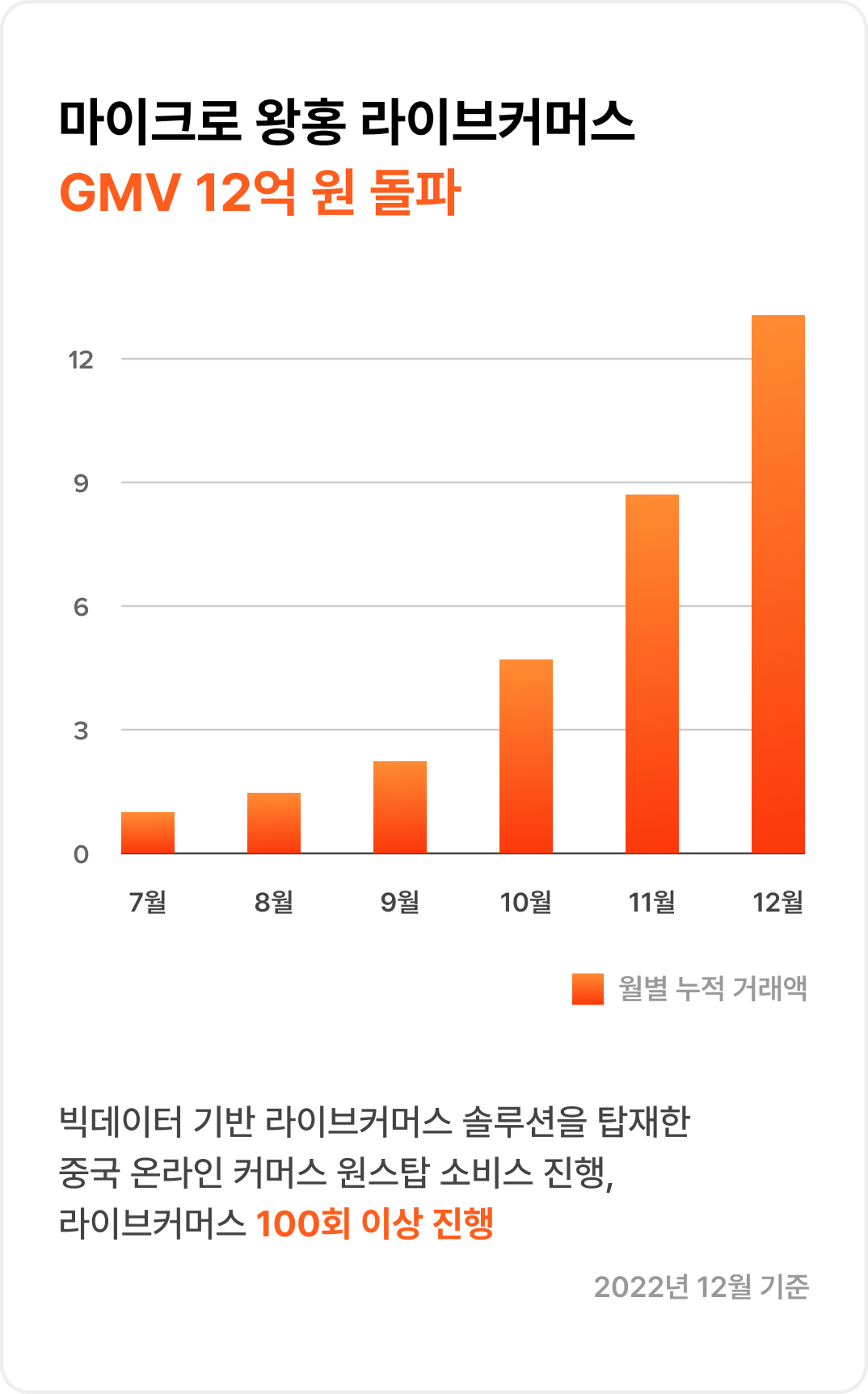Works | B.able Company 사례
