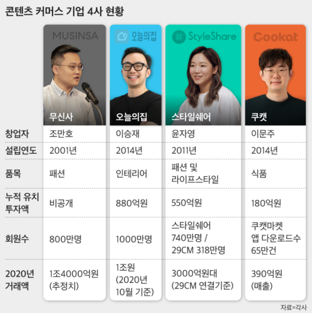 [뉴스] '제품 대신 콘텐츠 내밀었더니 MZ세대 몰렸다' : 동남아시아 해외 수출 정보