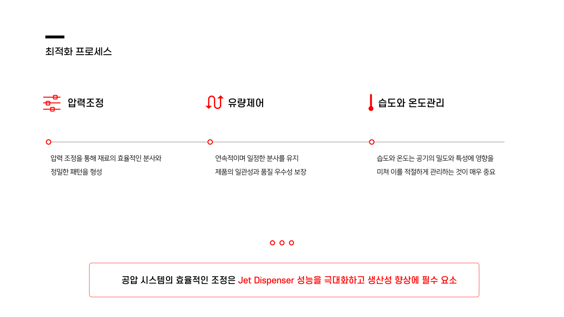 Technology-Jet Dispenser, 젯 디스펜서, 기술자료, 액체정량토출, 액체정밀토출, 액체펌프