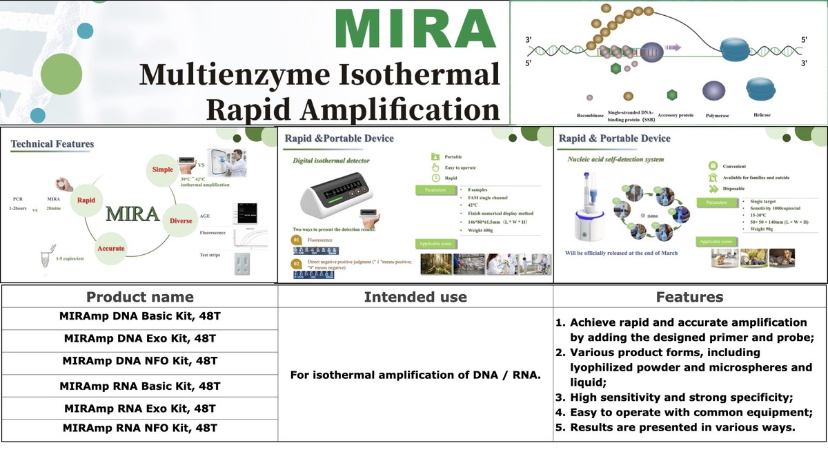 MIRA(Multienzyme Isothermal Rapid Amplfication) Technology & MIRAmp RPA ...