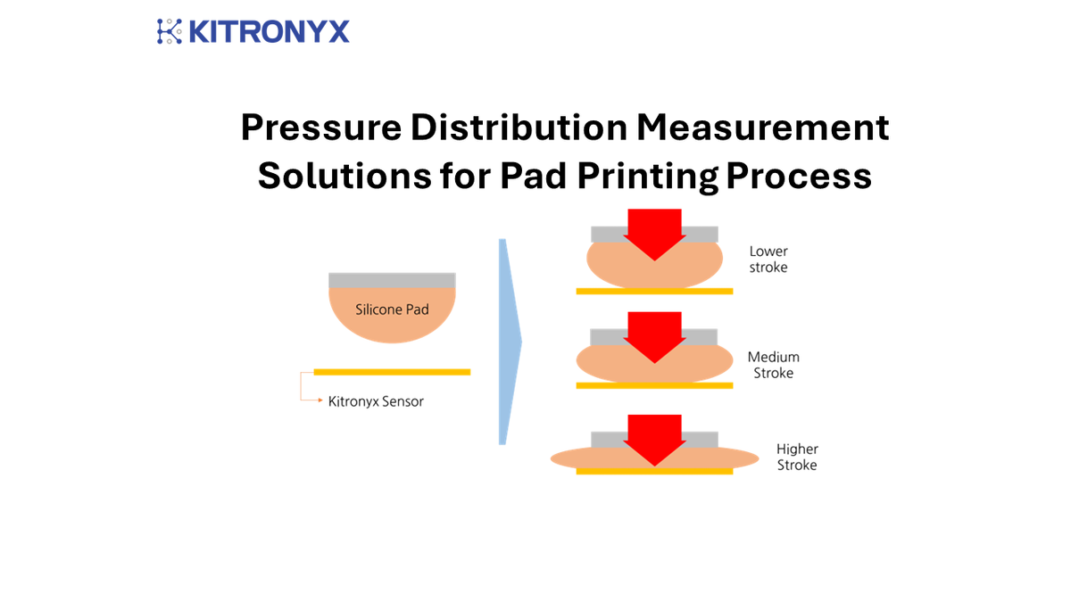 Pressure Distribution Measurement Solutions for Pad Printing Process ...
