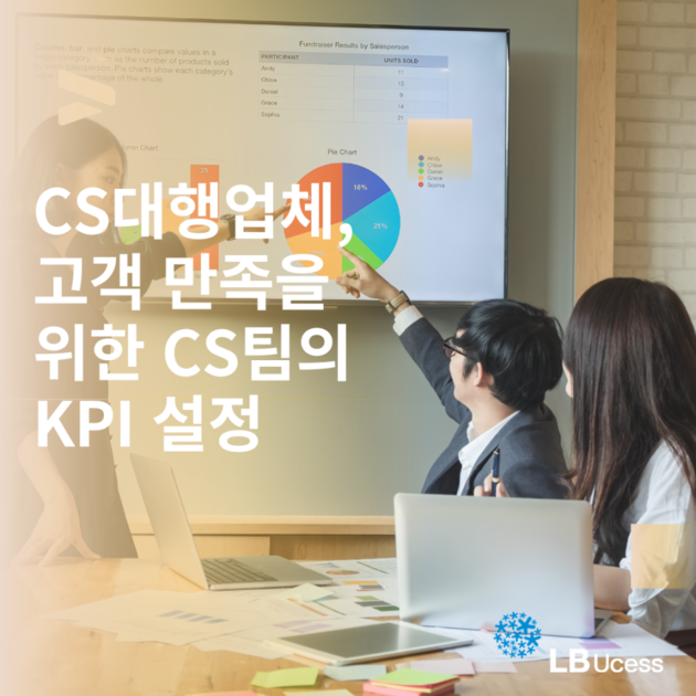 CS대행업체, 고객 만족을 위한 CS팀의 KPI 설정 : 라잇콜 브랜드 소개