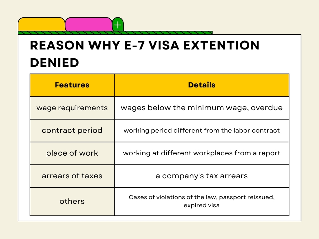 Losing jobs, get D10 from E7 and earn time : Guidelines for Workers