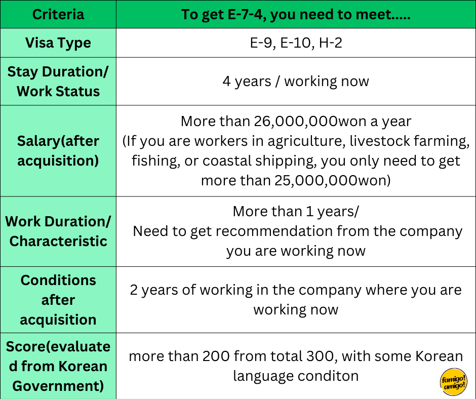 Upgrade version of E9, E7-4 (Needed for E9 Possessors) : Guidelines for ...
