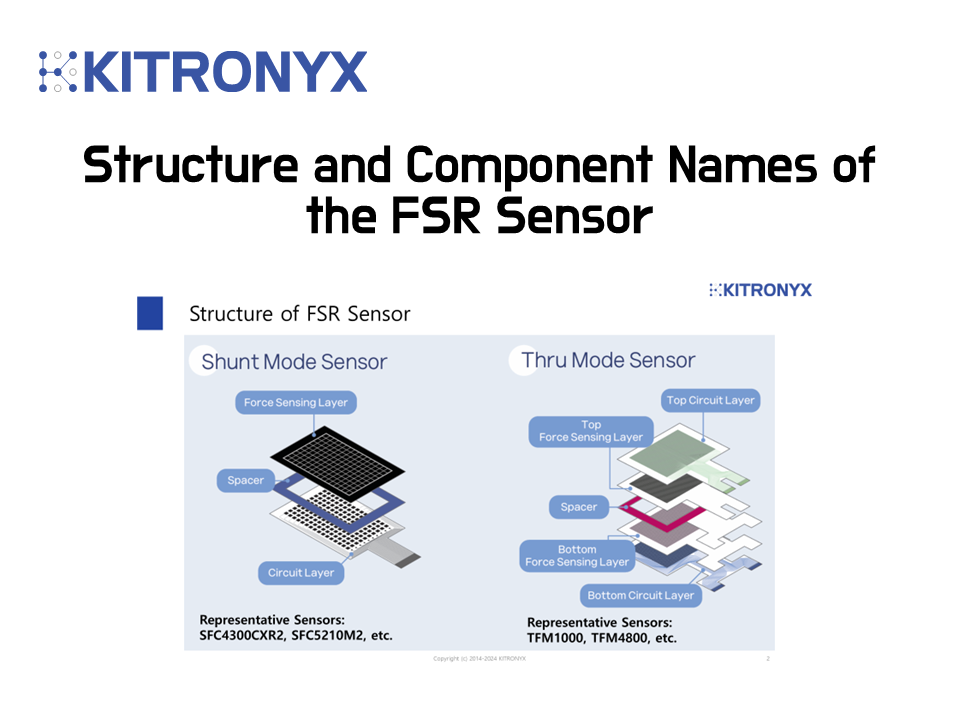 [Sensor] Structure and Component Names of the FSR Sensor : Kitronyx ...