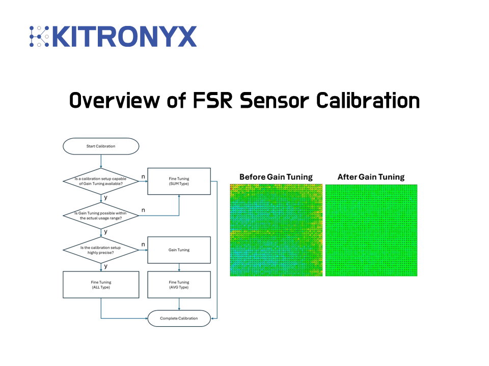 [Calibration] Overview of FSR Sensor Calibration : Kitronyx Technical ...