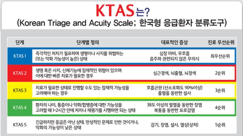 계룡소방서, ‘병원 전 응급환자 중증도 분류체계’ 운영 : 놀뫼신문