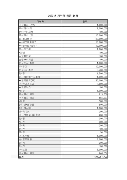 2023년 후원금 내역 : SDX Foundation