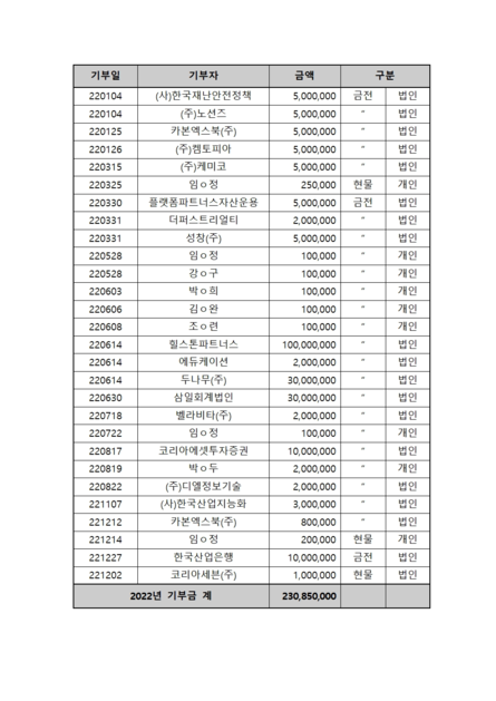 2022년 후원금 안내 : SDX Foundation