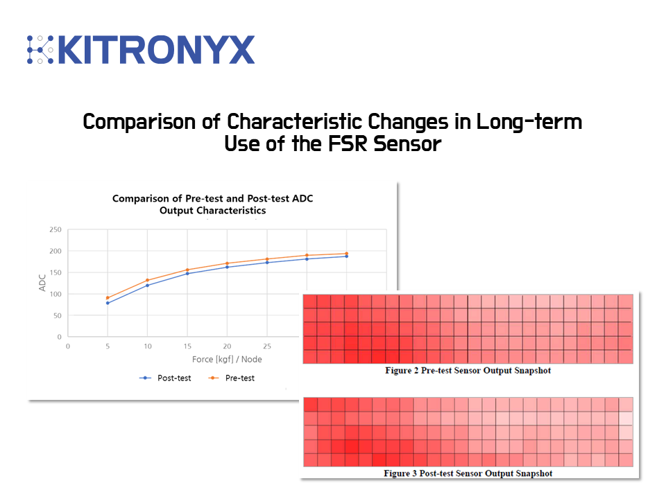 [Sensor] Comparison of Characteristic Changes in Long-term Use of the ...