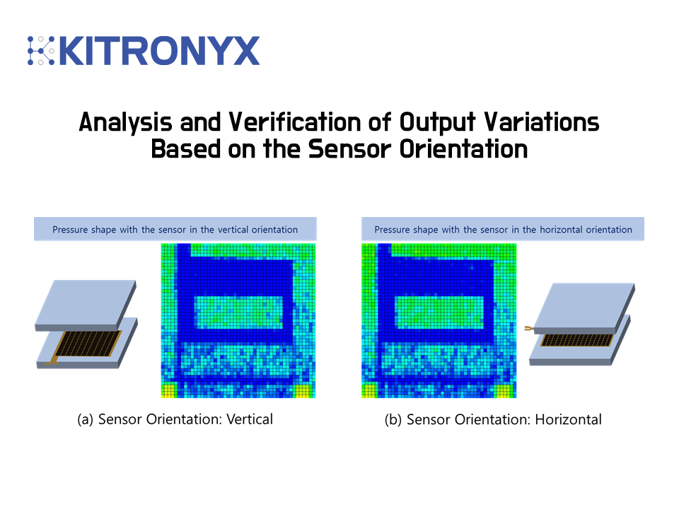 [Sensor] Analysis and Verification of Output Variations Based on the Sensor Orientation ...