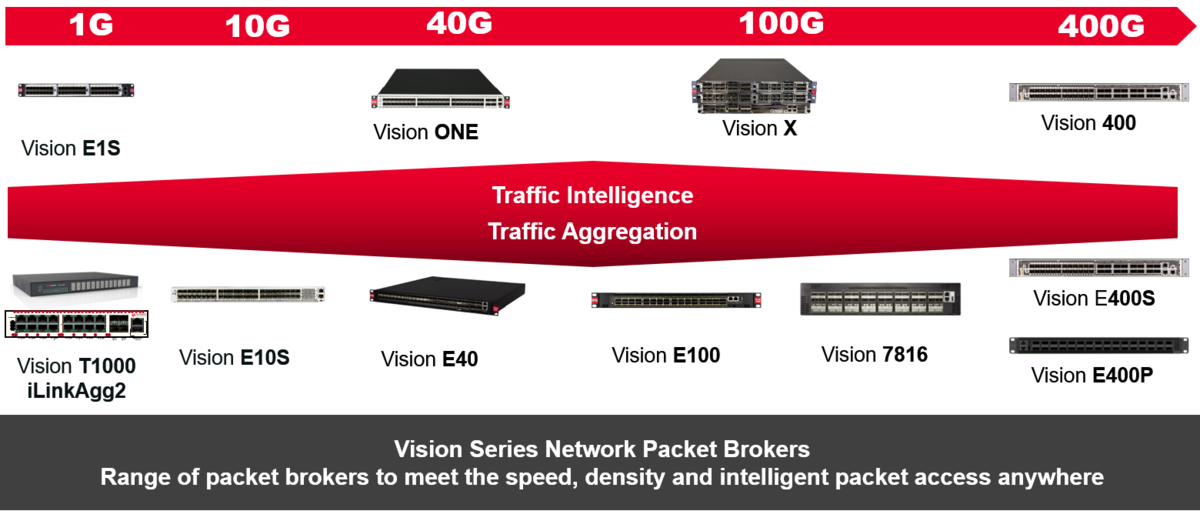 Keysight Visibility portfolio - NPB (Network Packet Broker) : blog